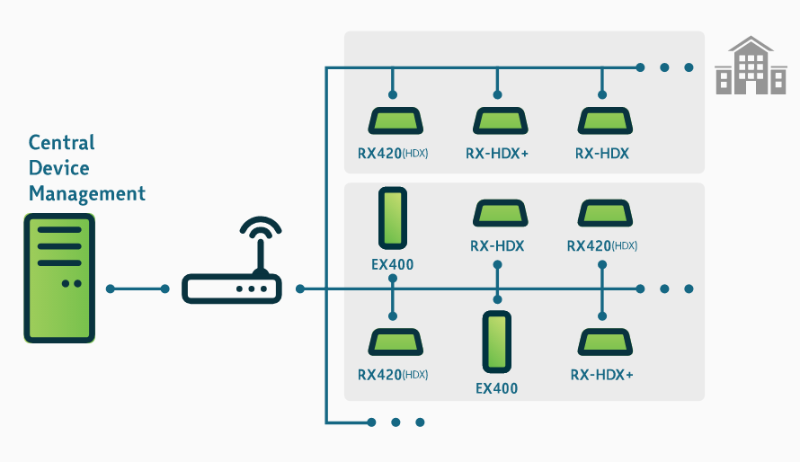 漢領國際有限公司 - RX-HDX+ / RX420(HDX)