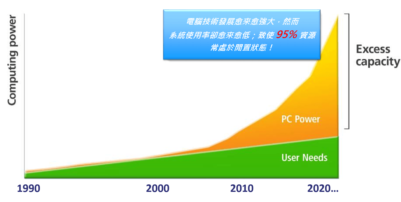 漢領國際有限公司 - 漢領國際 - NComputing台灣總代理, PC分享, 節能減碳, 共同供應契約, 虛擬桌面解決方案