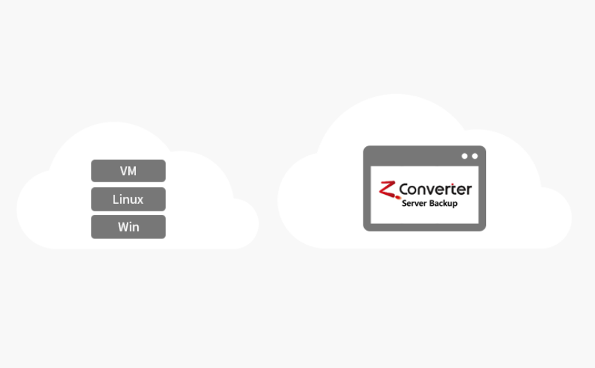 漢領國際有限公司 - ZConverter Cloud Backup